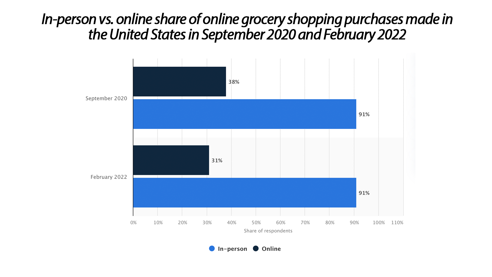 Ecommerce Vs. Brick and Mortar: A Comparison of Online & Retail Stores